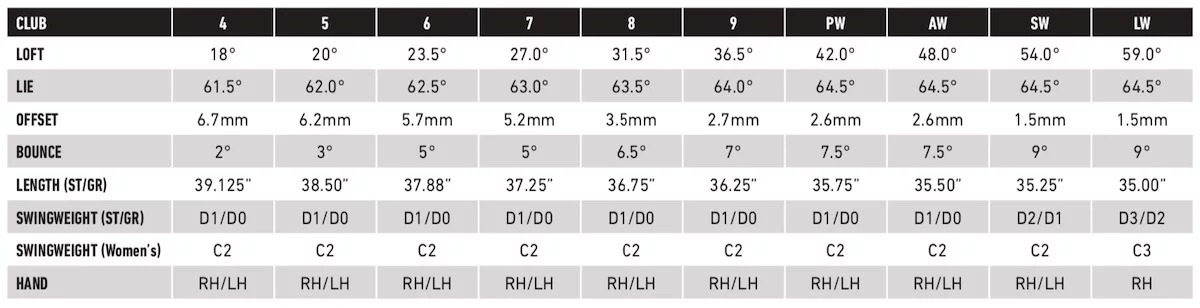 テーラーメイドのSIM MAX(シムマックス) アイアンとSIM MAX OS アイアン～飛距離と打感を兼ね備えた飛び系アイアン？～