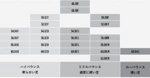 タイトリスト ボーケイ「SM9」ラインナップの 3つの大きなメリットと弱点とは？