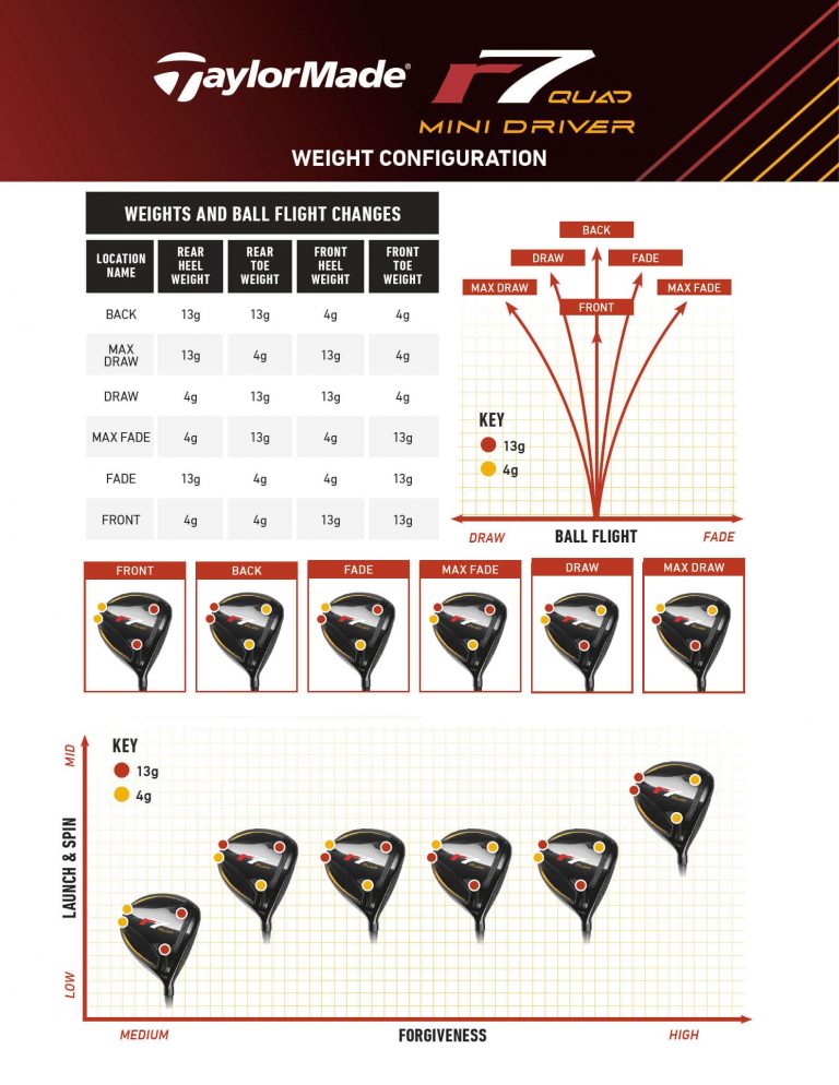 テーラーメイド「r7 QUAD MINI」登場！名器の魂を受け継ぐ最新ミニドライバーを徹底解説